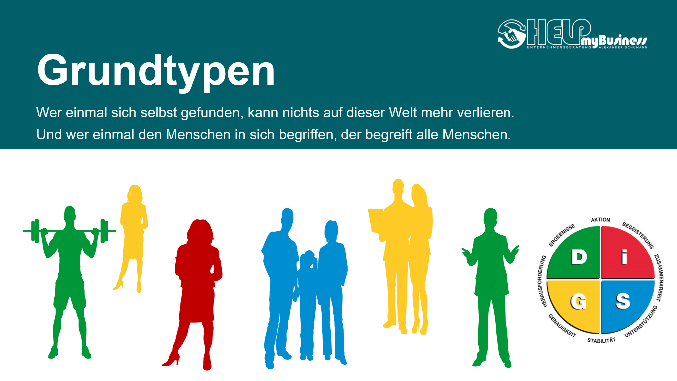 Das DiSG® Persönlichkeitsmodell - HELPmyBusiness